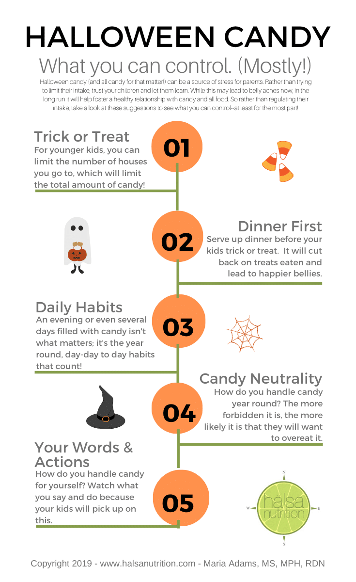 How to Handle all that Halloween Candy - Hälsa Nutrition