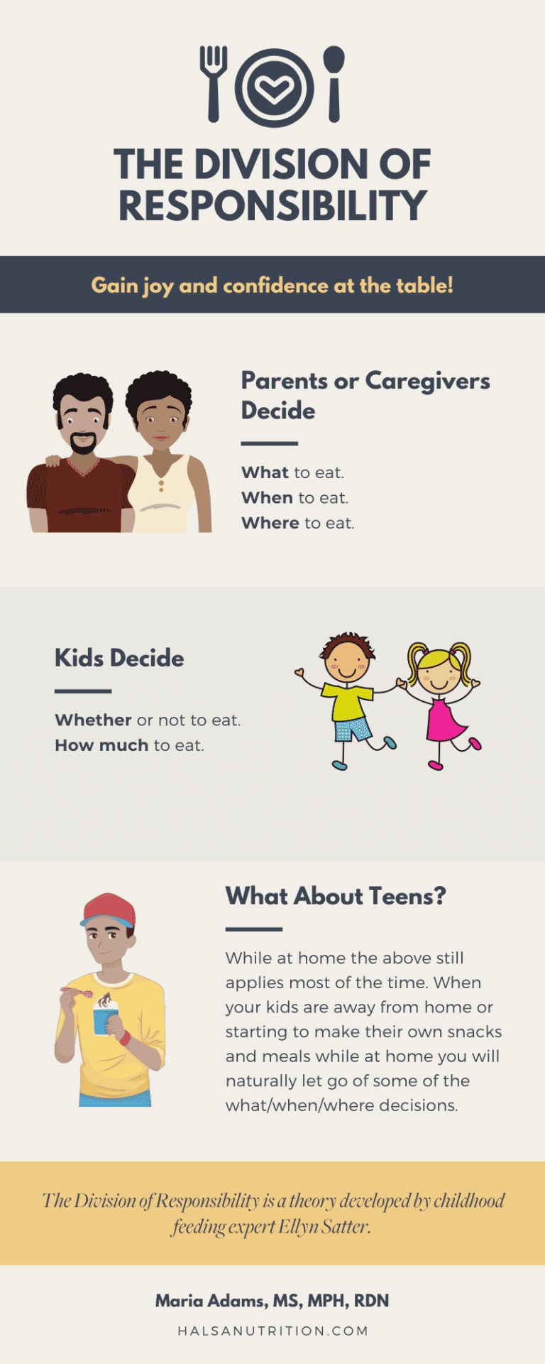 The Division of Responsibility - Hälsa Nutrition