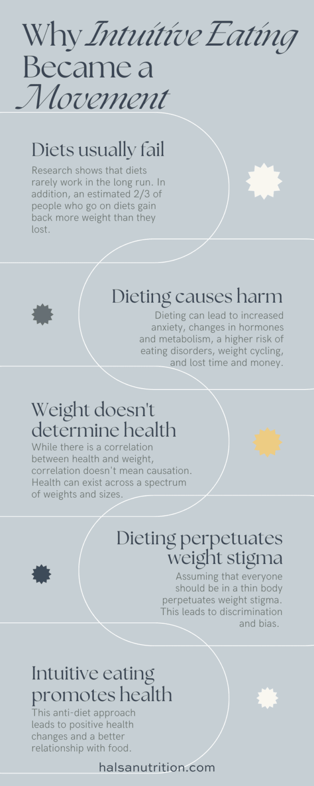What Started the Intuitive Eating Movement? - Hälsa Nutrition