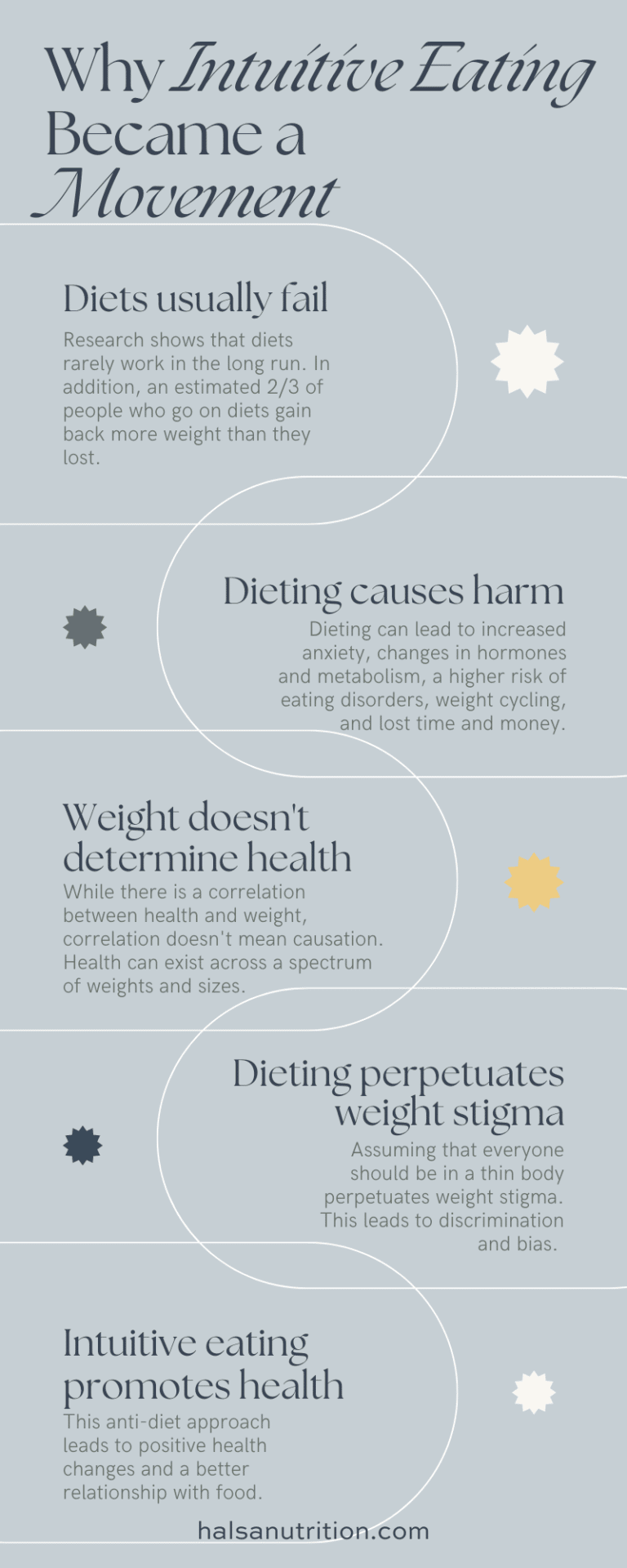 What Started the Intuitive Eating Movement? - Hälsa Nutrition