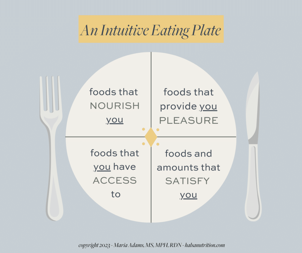An Intuitive Eating Plate and Other Plate Models - Hälsa Nutrition