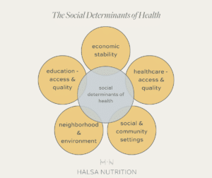 What are the Factors of Good Health? - Hälsa Nutrition