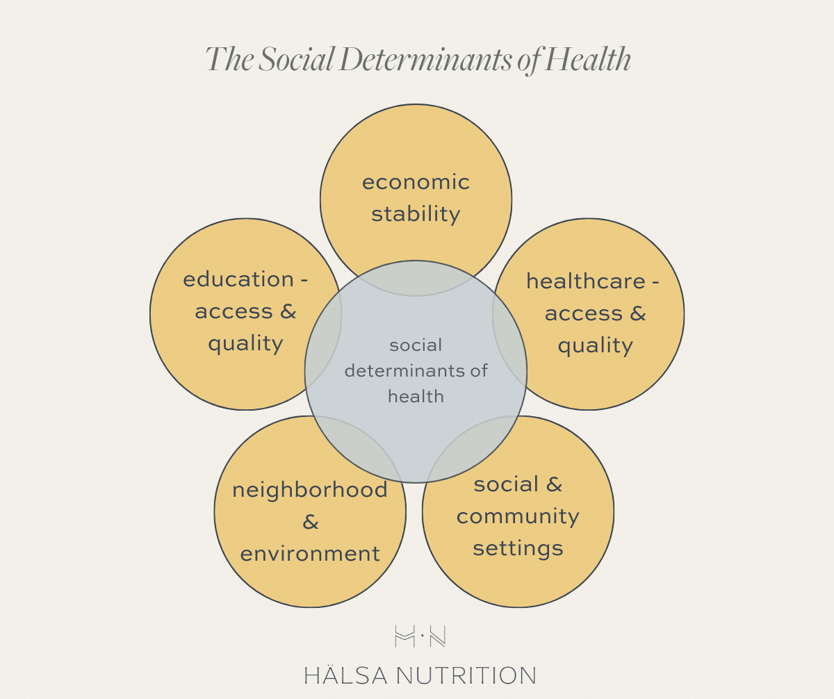 What are the Factors of Good Health? - Hälsa Nutrition