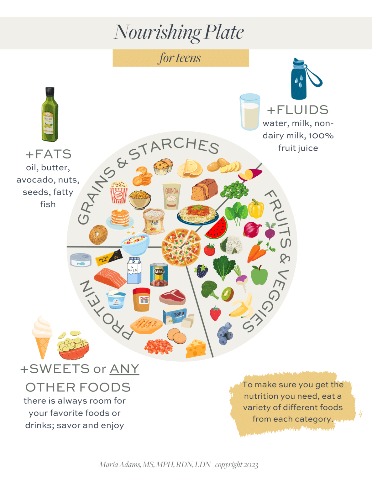 Nourished Eating for Teens - A Visual Approach - Hälsa Nutrition